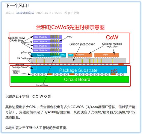 封测龙头中富电路4天涨65 ！参照算力、存力，这次封力能走多远？ 本周二上午，一则小作文流传开来：“ 英伟达 能出多少gpu，完全看台积电有多少cowos。先进封装决定了h A100的出