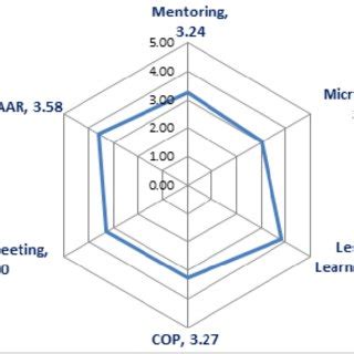 The Ten Knowledge Areas Of PMBOK Download Scientific Diagram