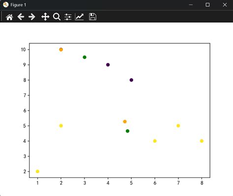 机器学习——聚类算法练习题 机器学习代码题 csdn博客