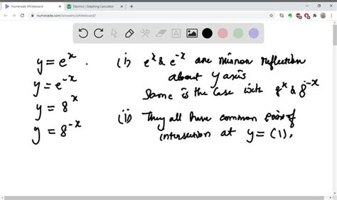 Solved7 10 Graph The Given Functions On A Common Screen How Are These