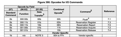 Nvme Emulation In Qemu Adding Custom Admin And Io Commands Reds Blog