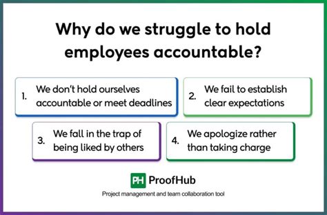 How To Hold Employees Accountable Actionable Tips For Success