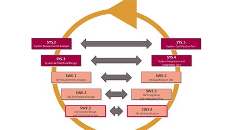 Agile Vs A Spice Into Agile