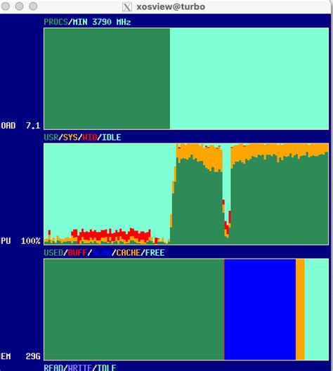 Discussion Low Cpu Utilization Possibly Due To Virtiofs · Issue 34