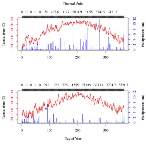 Change The Number Of Tick Marks On A Figure In R Stack Overflow