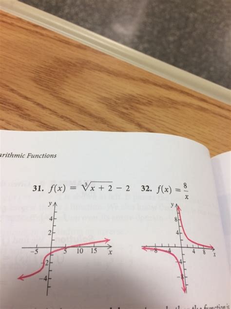 solved 43 using the horizontal line test determine whether