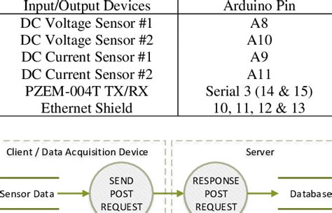 Arduino Mega 2560 Pin Configuration Download Scientific Diagram