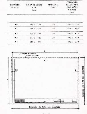 Dimensões E Tamanhos Dos Formatos Abnt A0 A1 A2 A3 E A4 Digitalização