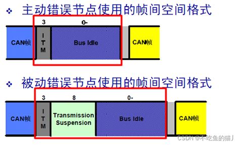 Can资料整理（二）：can协议帧格式can数据帧格式 Csdn博客