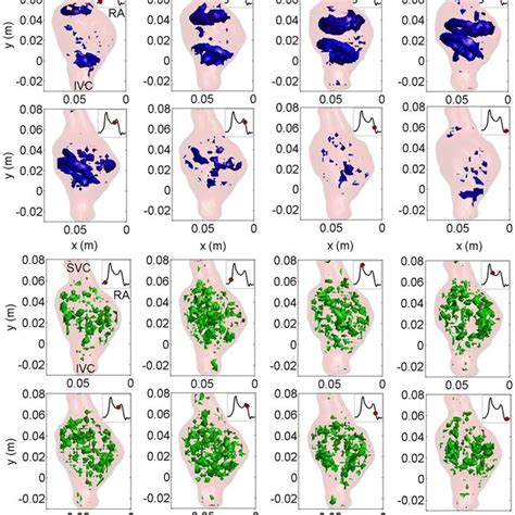 Time Sequence Of Q Criterion Detected Vortex Structures In The Phase
