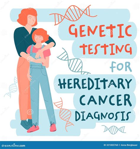 Genetic Testing For Hereditary Cancer Dna Test Landscape Poster Vector