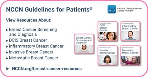 National Comprehensive Cancer Network® Nccn® On Linkedin