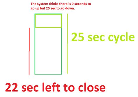 Ts130f Does Not Open As Wide As In Calibration · Issue 13493 · Koenkkzigbee2mqtt · Github