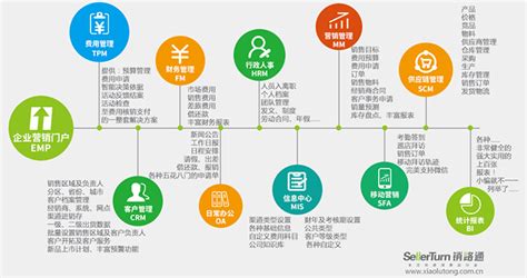 快消行业信息系统首选 销路通软件