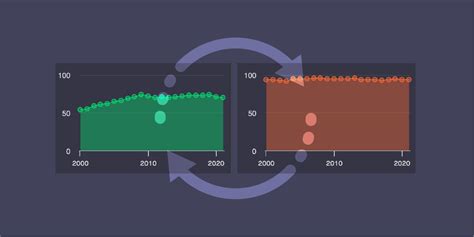 Highcharts Dashboards Highcharts Blog Highcharts