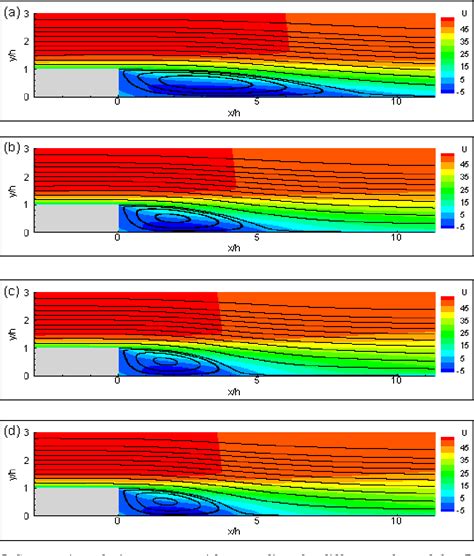 Figure 10 From Turbulent Flow Over A Backward Facing Step Using The Rng K ε Model Semantic Scholar