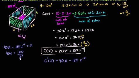 Optimization Problems Calculus Examples
