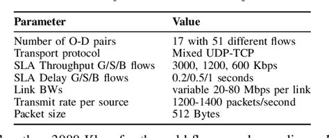 table iv from graph convolutional reinforcement learning for load