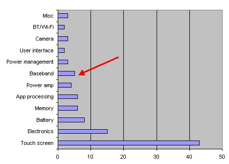 Definition Of Baseband Processor PCMag