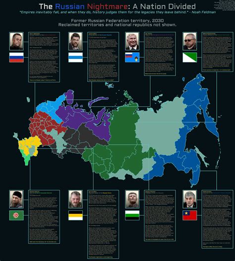 Russian Federation Devolution