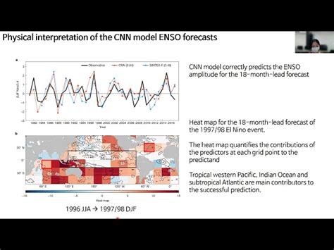 Deep Learning For Multi Year Enso Forecasts Reasontown