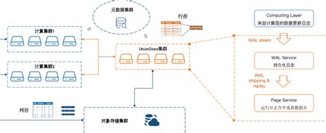 Hashdata：大数据时代的“追光者” 知乎