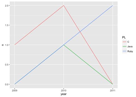 Error Ggplot2 Doesnt Know How To Deal With Data Of Class Character General Posit Community