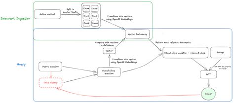 Build Your Own Notion Chatbot Show The Community Streamlit
