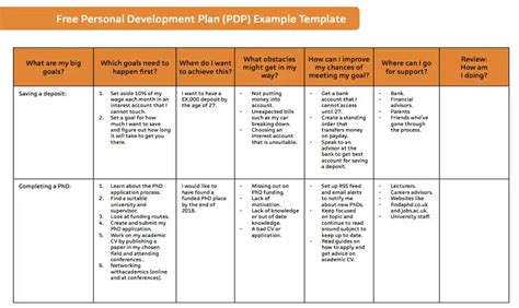 Personal Development Plan To Help Your Business Employees