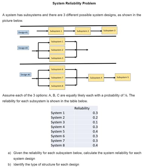System Reliability Problem A System Has Subsystems