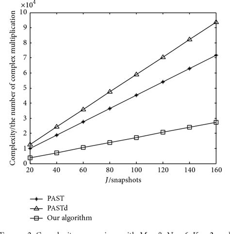 Figure 2 From Computationally Efficient Doa Tracking Algorithm In