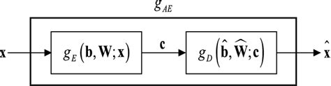 Cascading Based Auto Encoder Network Download Scientific Diagram