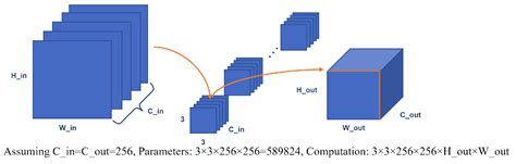 Drones Free Full Text Lightweight Oriented Detector For Insulators