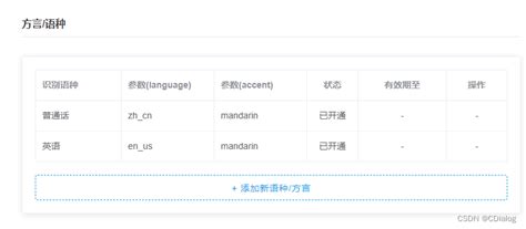 科大讯飞语音转文字接口接入测试（一）科大讯飞语音转文字接入 Csdn博客