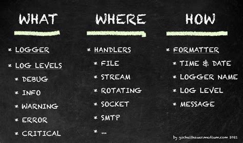 How To Setup Logging For Your Python Notebooks In Under 2 Minutes