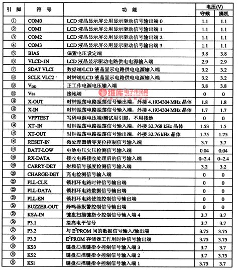 KS C The Communication Single Chip Microcomputer Integrated