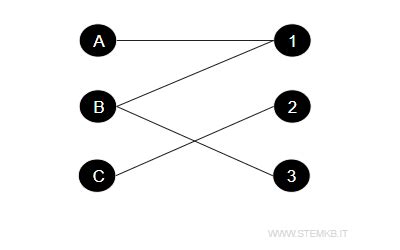 Bipartite Graphs Explained Stemkb Com