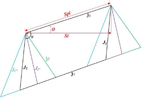 2d Representation Of One Face Of A Block Delimited By The Two Download Scientific Diagram