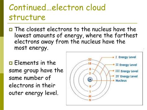 Ppt Properties Of Atoms And The Periodic Table Powerpoint