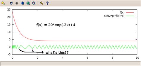 Sine Wave With Variable Frequency