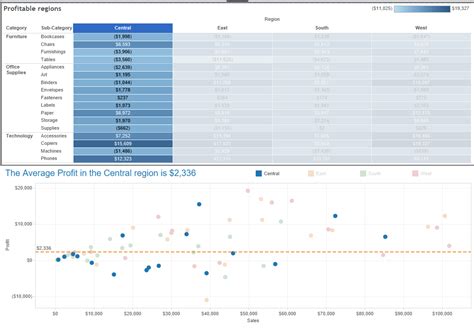 Boost Tableau Dashboard Interactivity With Parameter Actions
