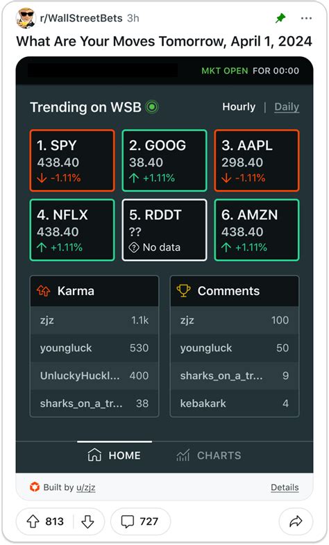 Welcome To R Devvit R Devvit