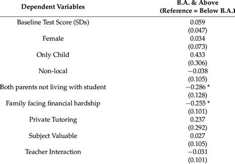 Test Of Random Class Assignment N 10308 Download Scientific Diagram