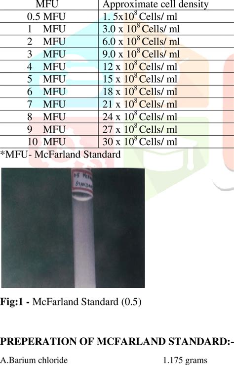 Mcfarland Standard Scale Value Download Scientific Diagram