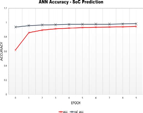 Figure 4 From Iot Based Battery Management System By Deploying An