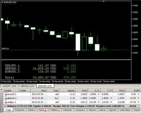 Risk Calculator For Metatrader Account Risk In Mt4mt5