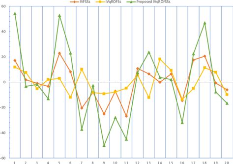 comparison with existing hybrid models download scientific diagram