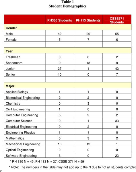 Table 1 From Development Of A Multi Level Assessment For A Cross Disciplinary Project Evaluating