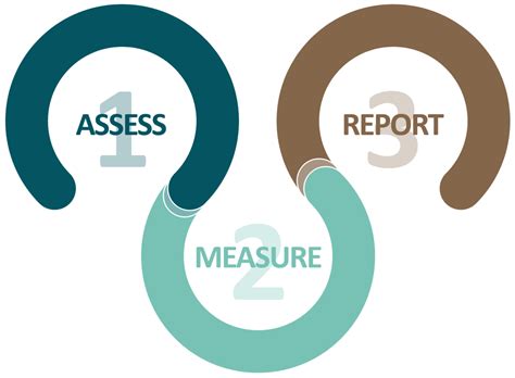 Sustainability Planning And Reporting Luuceo Consulting