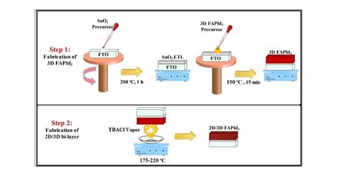 Mixed Dimensional Engineering To Generate A Desirable 2d3d